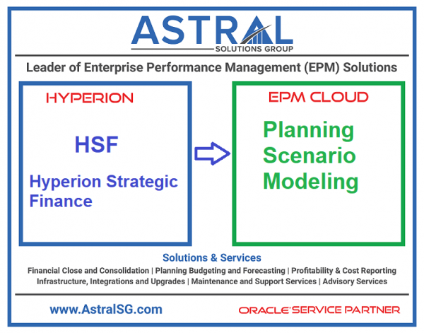 HSF Migration to Oracle Cloud EPM | Astral Solutions Group